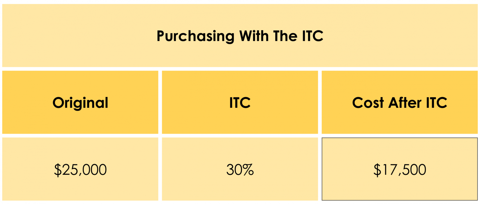 What is the Solar Investment Tax Credit (ITC) And How Does It Work ...