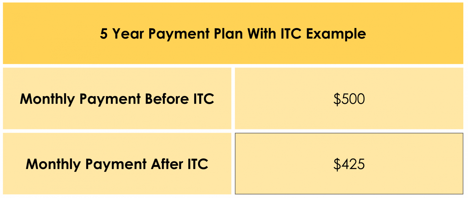What is the Solar Investment Tax Credit (ITC) And How Does It Work ...