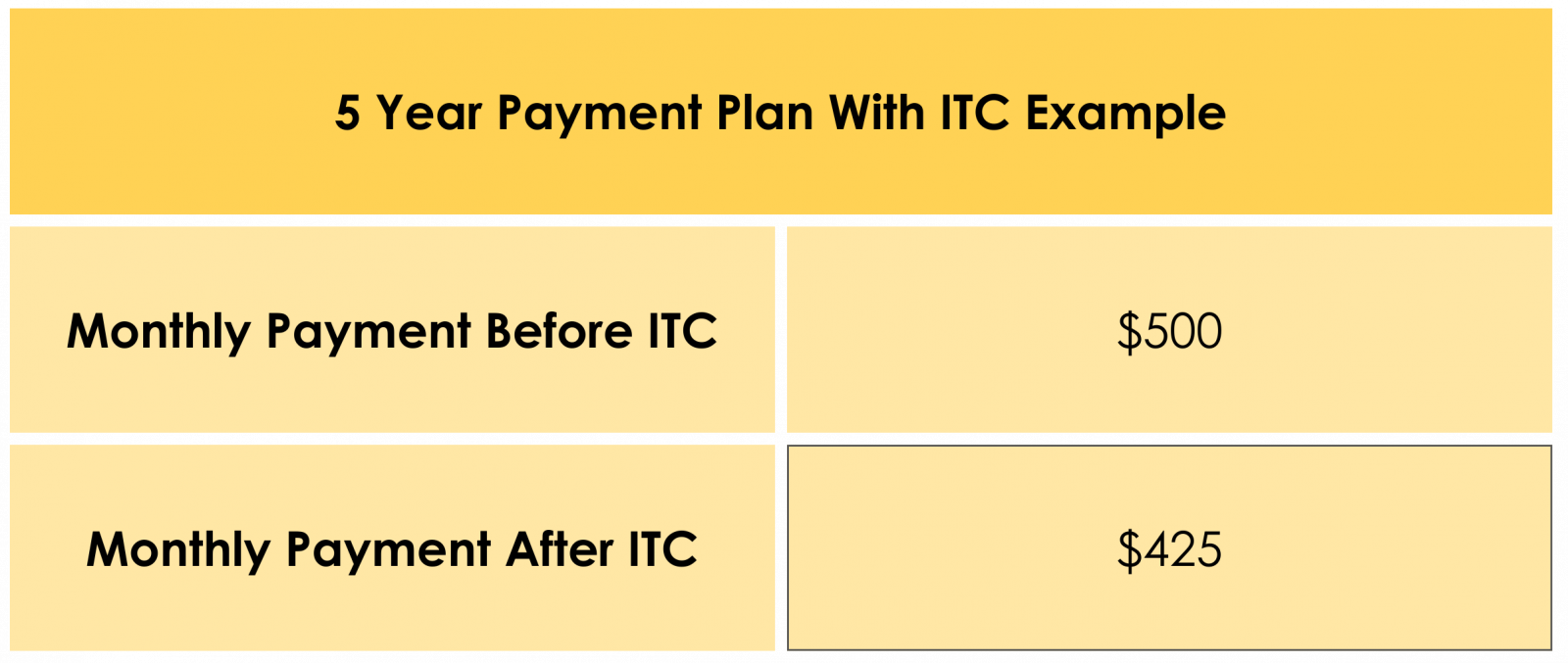 What is the Solar Investment Tax Credit (ITC) And How Does It Work ...