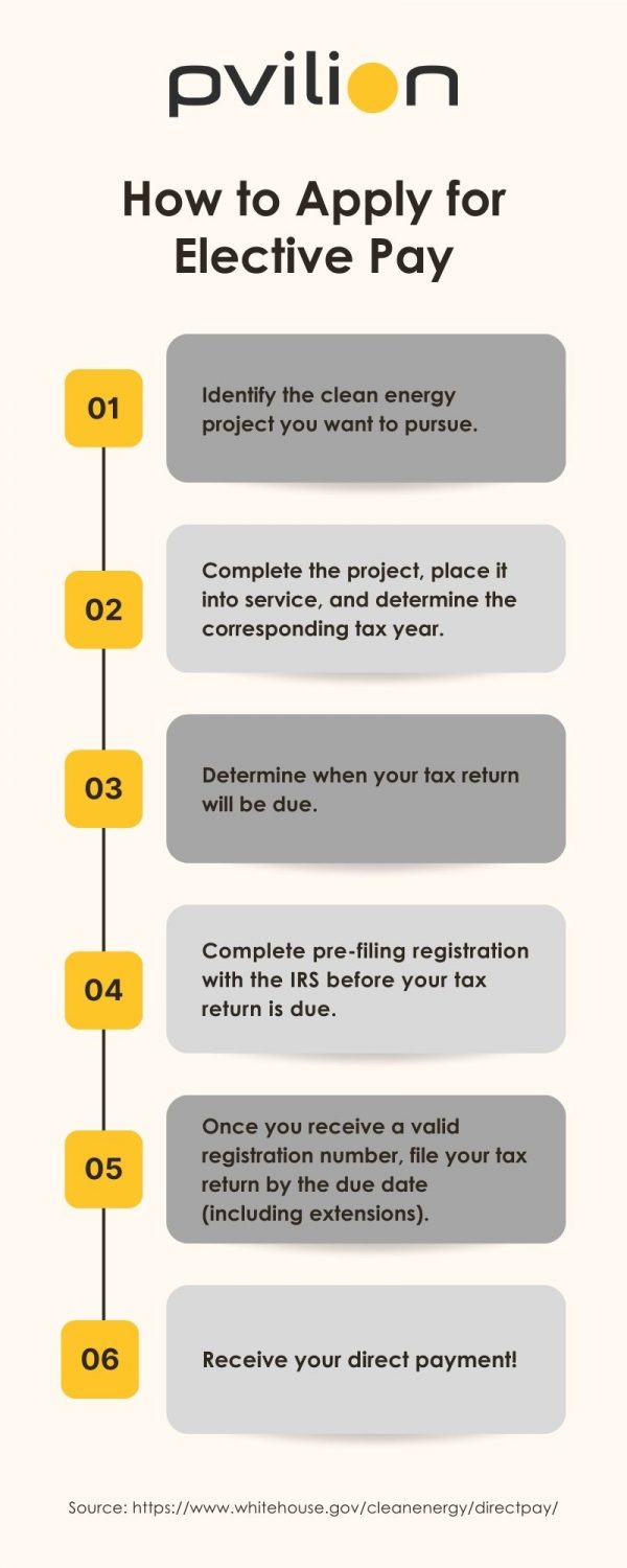 Tax-Exempt Entities and the ITC – How to take advantage of elective pay. - pvilion