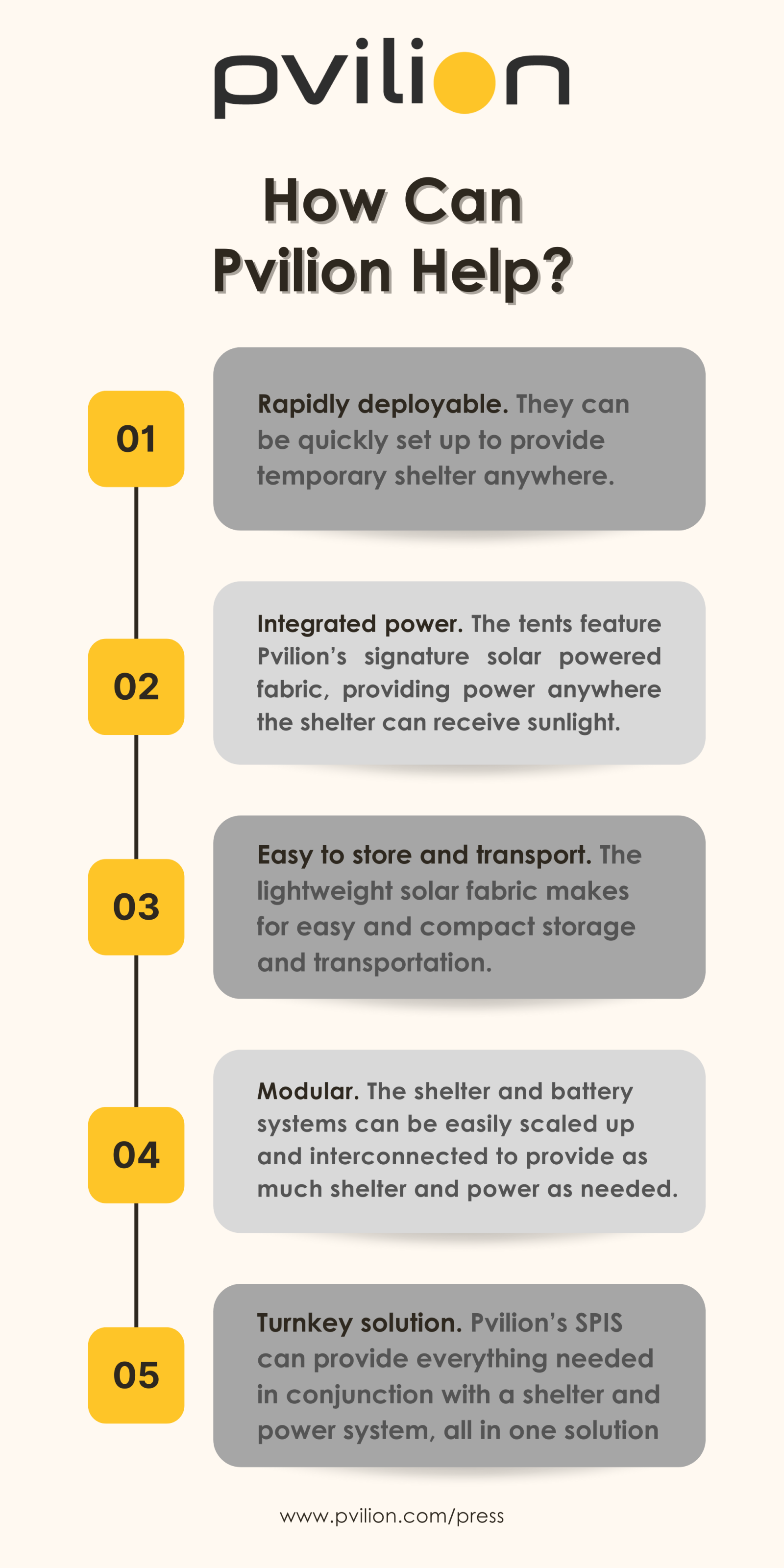 The Importance of Shelter and Off-Grid Power in Emergency Response ...